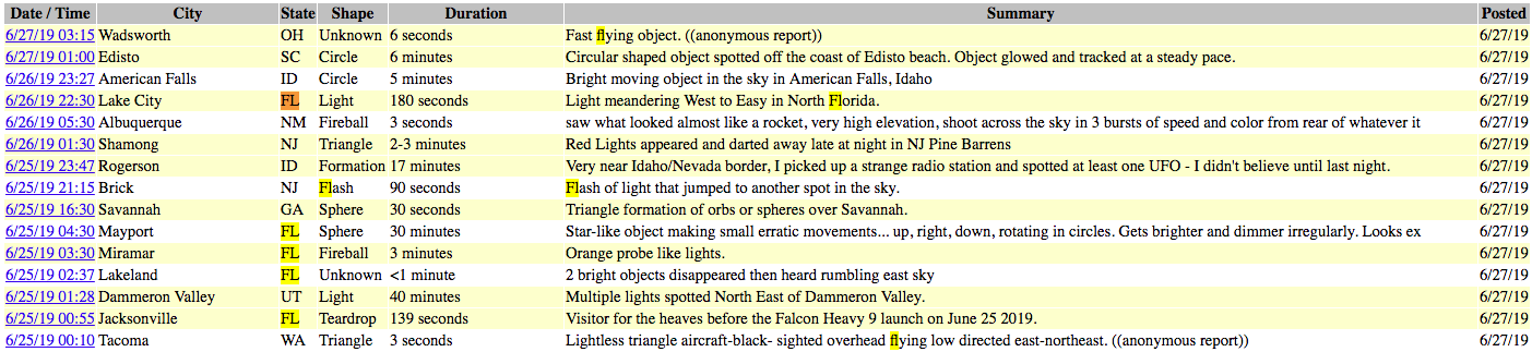 Florida Ufo Sightings By The Numbers Sunshine State Sees Its Share Of